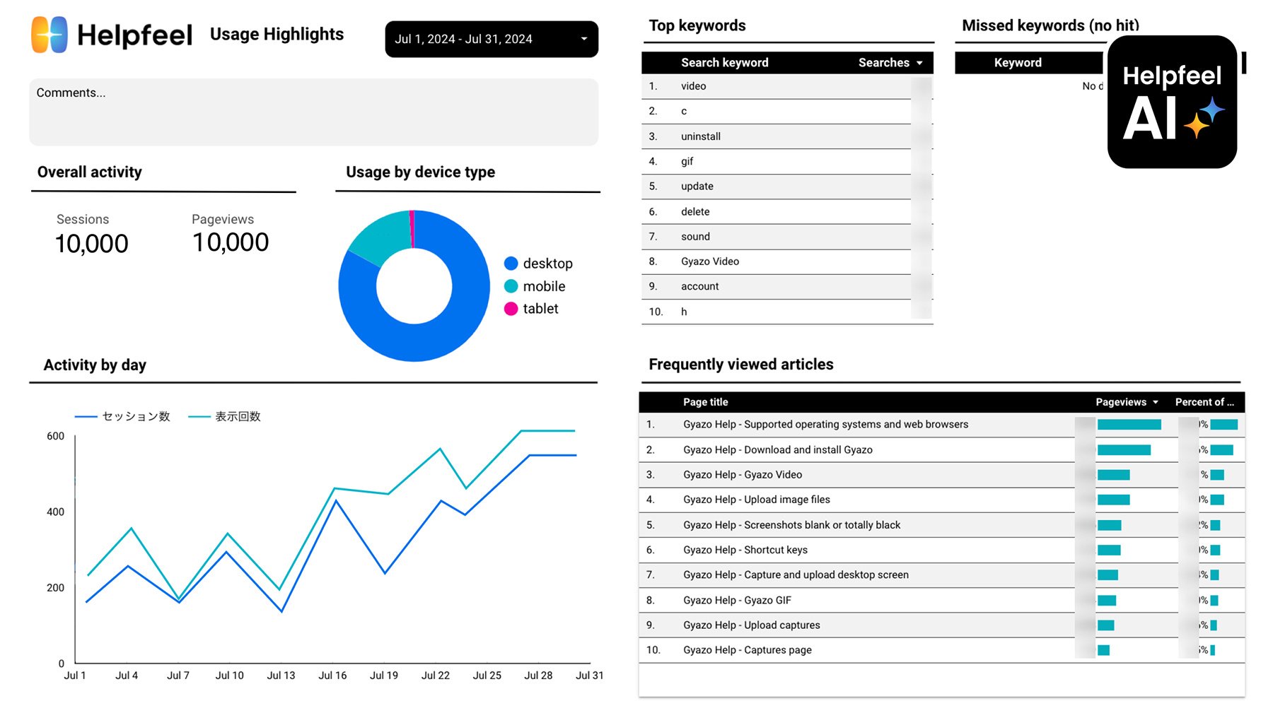 Helpfeel - CX AI that doesn't miss